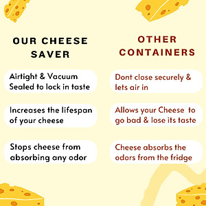 FoodLite Quick Vac Cheese Saver- Only Cheese Container Made to Keep Your Cheese Fresh. A Cream Cheese, Sliced, Grated & Cheddar Cheese Container & Box for Fridge with an Airtight Lid., Clear