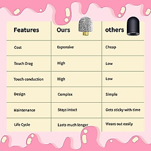 Stylus Pens for Touch Screens - 3PCS Stylus Pen for iPhone/iPad/Tablet Android/Microsoft Surface, Compatible with All Touch Screens (Macaron Pink/Yellow/Green)