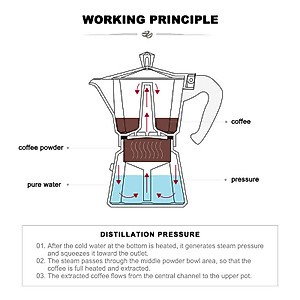 Faint Yellow Coffee Pot Ergonomic Coffee Maker without Hurting Hands for Office for Home(Seiko No. 6 pot 300ML light yellow)