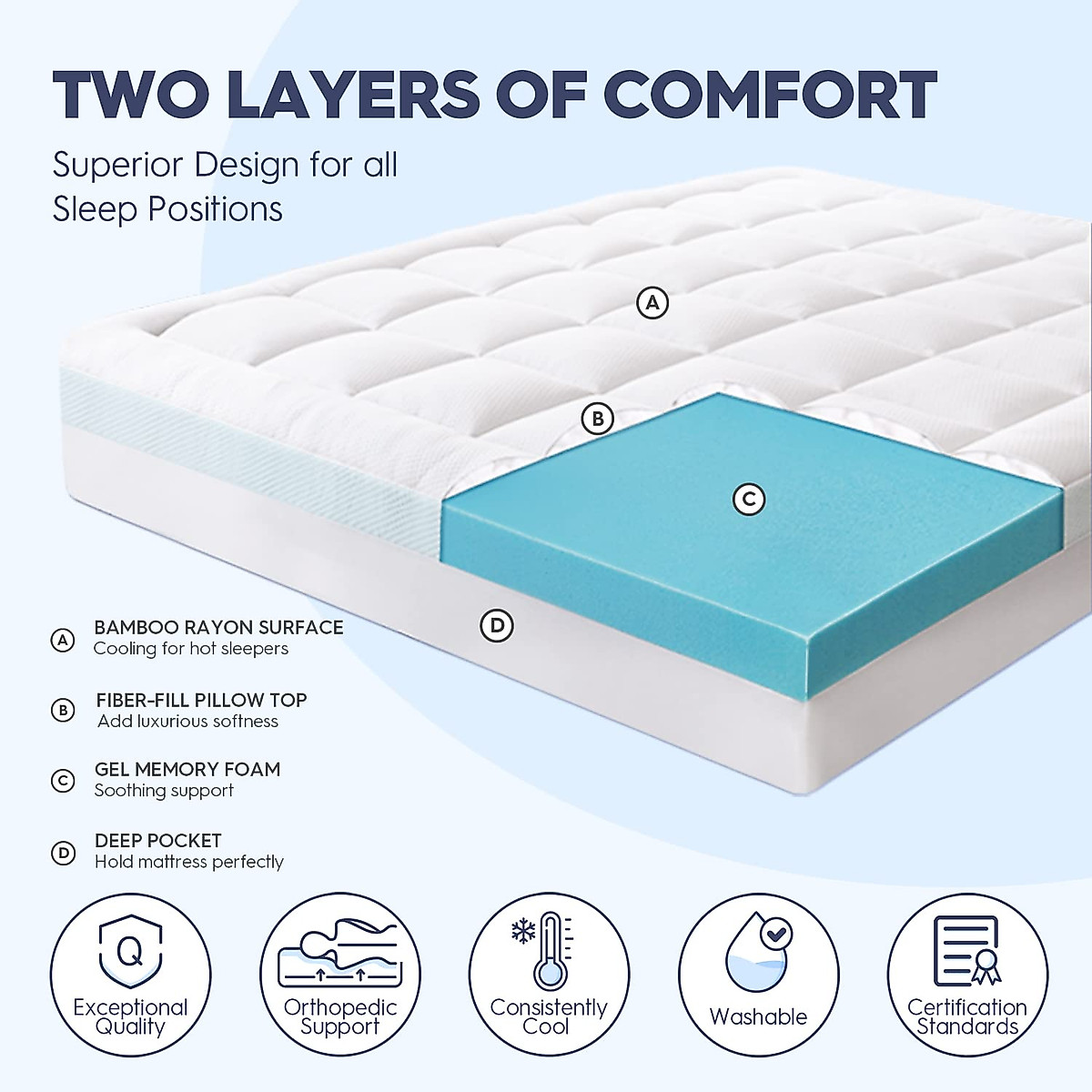 Dual Layer 3 Inch Memory Foam Mattress Topper Full, 2 Inch Cooling Gel Memory Foam Plus 1 Inch Down Alternative Pillowtop Mattress Pad with Cooling Cover, Soft Comfort Support