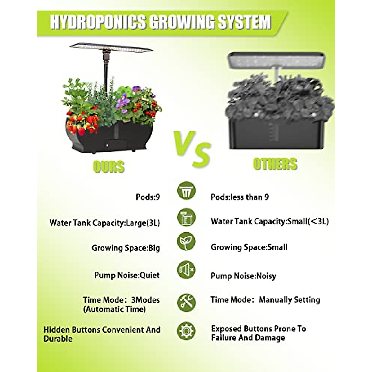 9 Pods Hydroponics Growing System, MYTOL Herb Garden Kit Indoor With 24W 96 LED Grow Light, Smart Quiet Automatic Water Pump, Automatic Timer, Height & Angle Adjustable for Vegetables, Flowers, Fruits