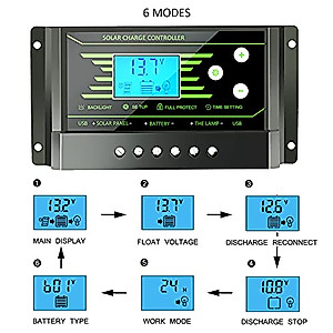 Solar Charge Controller 10 amp - PowMr Solar Panel Battery Controller 12V 24V,Dual USB Adjustable Parameter Backlight LCD Display and Timer Setting ON/Off Hours Solar Regulator(10A)