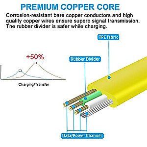 VOTY 2 PCS Charger Cable for Logitech UE Boom Speaker,Micro USB Power Charging Cord Line Replacement for Ultimate Ears Wonderboom,UE Boom 2,Megaboom,Miniboom,Mobileboombox Roll 2 Wire