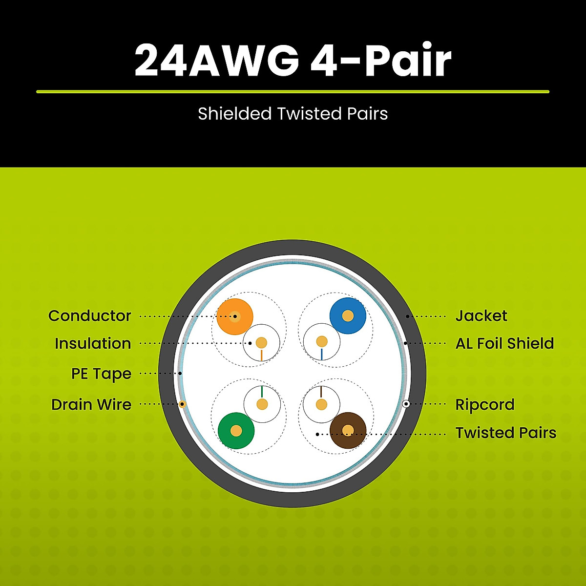 trueCABLE Cat5e Shielded Riser (CMR), 1000ft, Blue, 24AWG Solid Bare Copper, 350MHz, PoE++ (4PPoE), ETL Listed, Overall Aluminum Foil Shield (F/UTP), Bulk Ethernet Cable