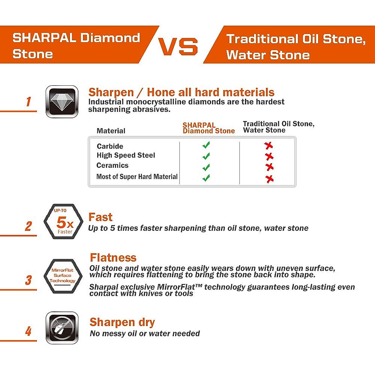 SHARPAL 156N Double-sided Diamond Sharpening Stone Whetstone Knife Sharpener | Coarse 325 / Extra Fine 1200 Grit | Storage Case with NonSlip Base & Angle Guide (6 in. x 2.5 in.)