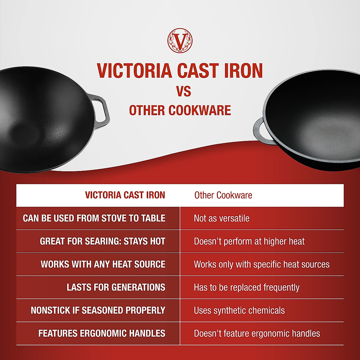 Victoria Cast Iron Wok with Loop Handles, Made in Colombia, 14 Inches