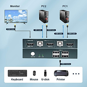 KVM Switch HDMI 2 in 1 Out Box, 4K@30Hz with USB 2.0 Hubs, HDMI Cables and USB-B Cables Attached, Downward Compatible Lower Resolution