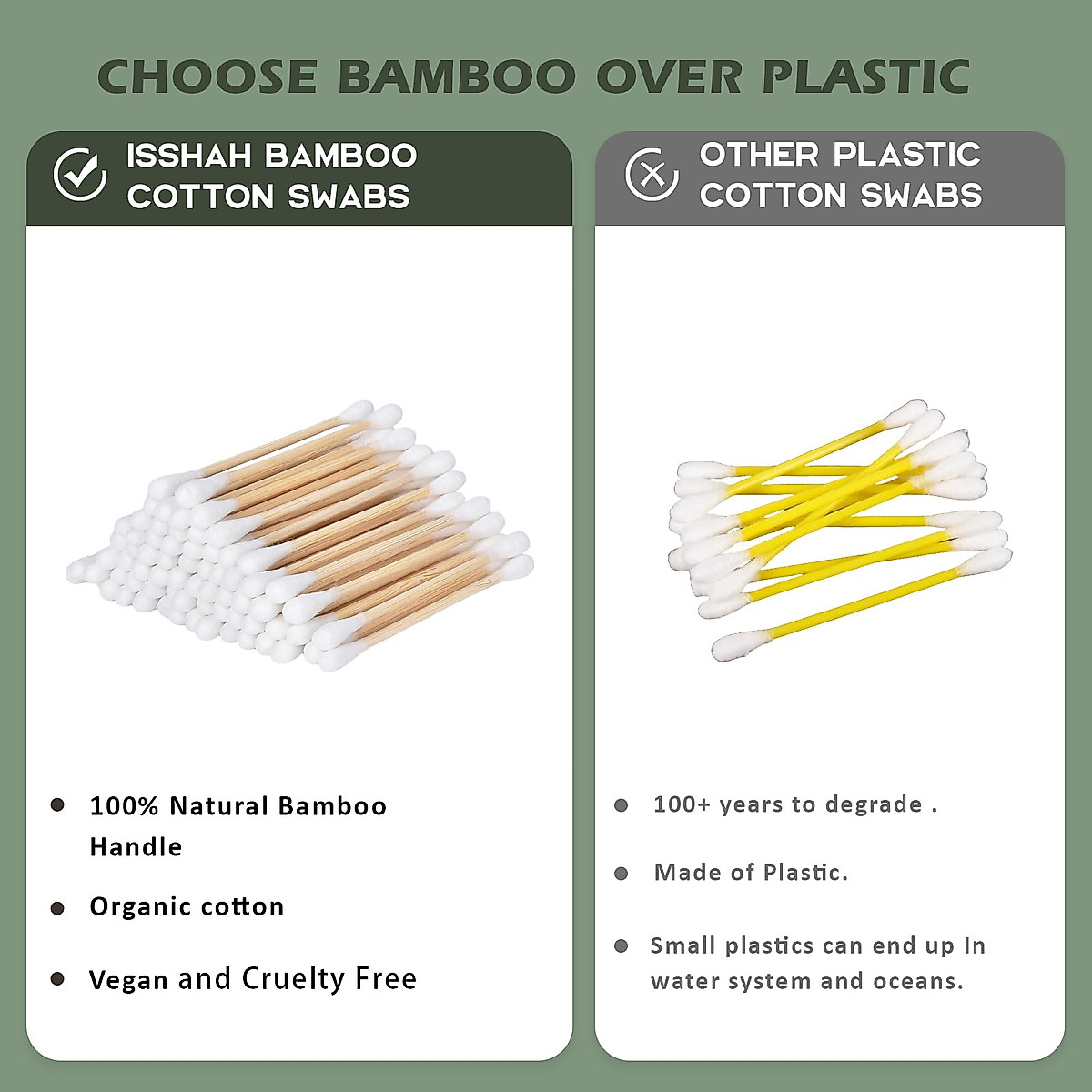 Bamboo Cotton Swabs - 500 Count - FSC Certified and PETA Approved, Eco Friendly Double Tips, Plastic Free Ear Sticks, All Natural 100% Biodegradable Organic Cotton buds by Isshah