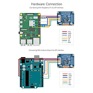Waveshare 1.5inch OLED Display Module 128x128 Pixels 16-bit Grey Level with Embedded Controller Communicating via SPI or I2C Interface.