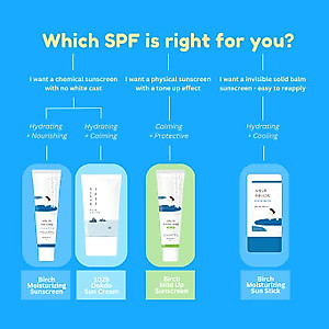 ROUND LAB Birch Juice Moisturizing Sunscreen 50mL SPF50+ PA++++, No White Cast, Strong UV Protection, Moist Essence Type, Ocean Friendly-Reef Safe 1