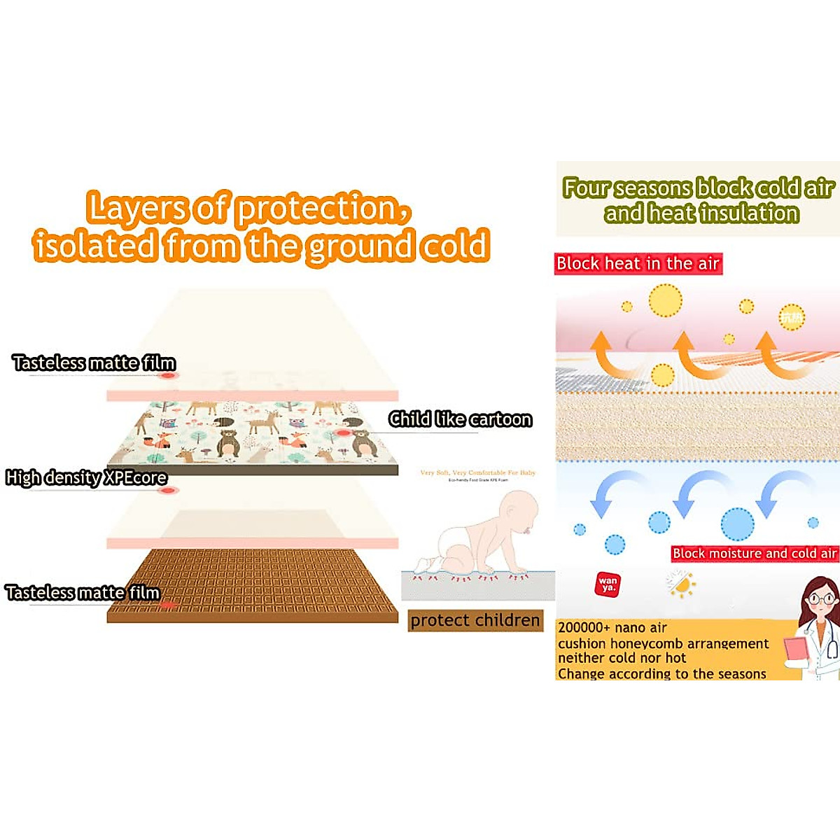 Baby Play Mat Palymat Foldable 78" X 59" X 0.4" LXIAOY Extra Large Crawling Pad Non-Toxic Foldable Waterproof Portable for Outdoor and Travel for Infants, Babies, Toddlers,(59x78x0.4inch)