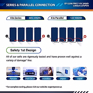 ExpertPower 12V 200Ah PRO Lithium LiFePO4 Deep Cycle Rechargeable Battery | Bluetooth & Self Heating | 7000 Life Cycles & 10-Year Lifetime | Perfect for RV, Solar, Marine, Overland, Off-Grid