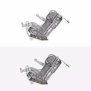 Clek Fllo Convertible Car Seat - Compact Design for 3-Across Seating, Extended Rear-Facing with Anti-Rebound Bar and Flame Retardant-Free (Railroad)