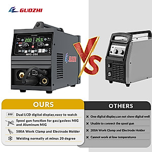 GZ GUOZHI 200A MIG Welder, 6 in 1 Stick Welder/Gas MIG/Gasless Flux Core MIG/Lift TIG/Spot welding/Spool Gun Multi-Process, 110V/220V Welding Machine with Dual LCD Digital Display (US Connector)