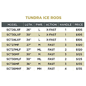 St. Croix Rods Tundra Ice Rod, Premium Quality Ice Rod, Made in The USA