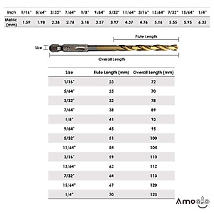 amoolo Hex Shank Drill Bit Set Combo 16Pcs (1/16"-1/4") + 10Pcs 1/8", Premium 4341 HSS Titanium Quick Change Impact Hex Drill Bits for Wood, Steel, Metal, Plastic