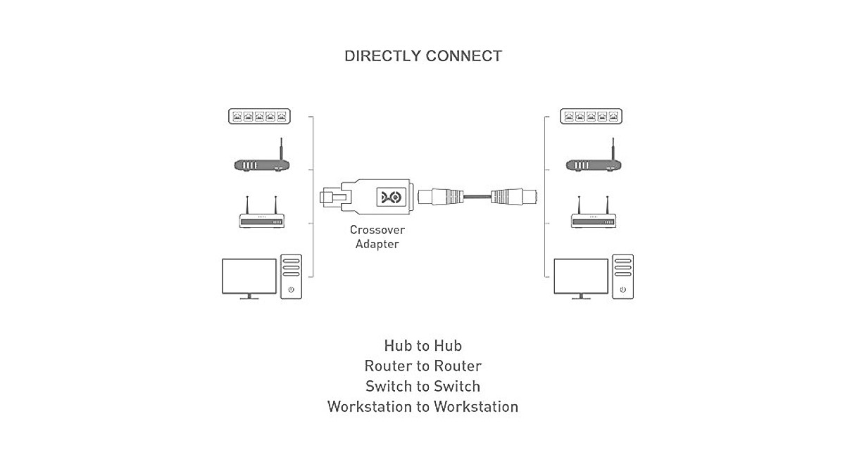 Cable Matters Crossover Adapter 2-Pack for Easy Networking
