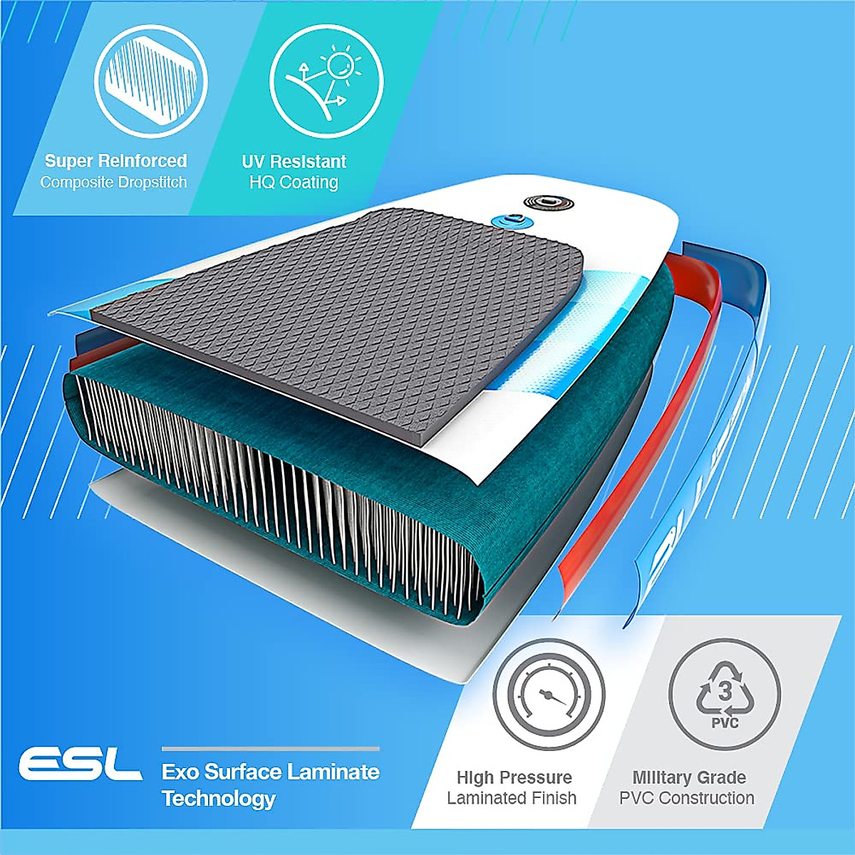 Bluefin SUP Voyage 10’10 Package with Cooler Box | Ultimate Activity Stand Up Inflatable Paddle Board | Added Stability | 20% Extra Width | Side Rails | 2X Fishing Rod Mounts | 5 Year Warranty