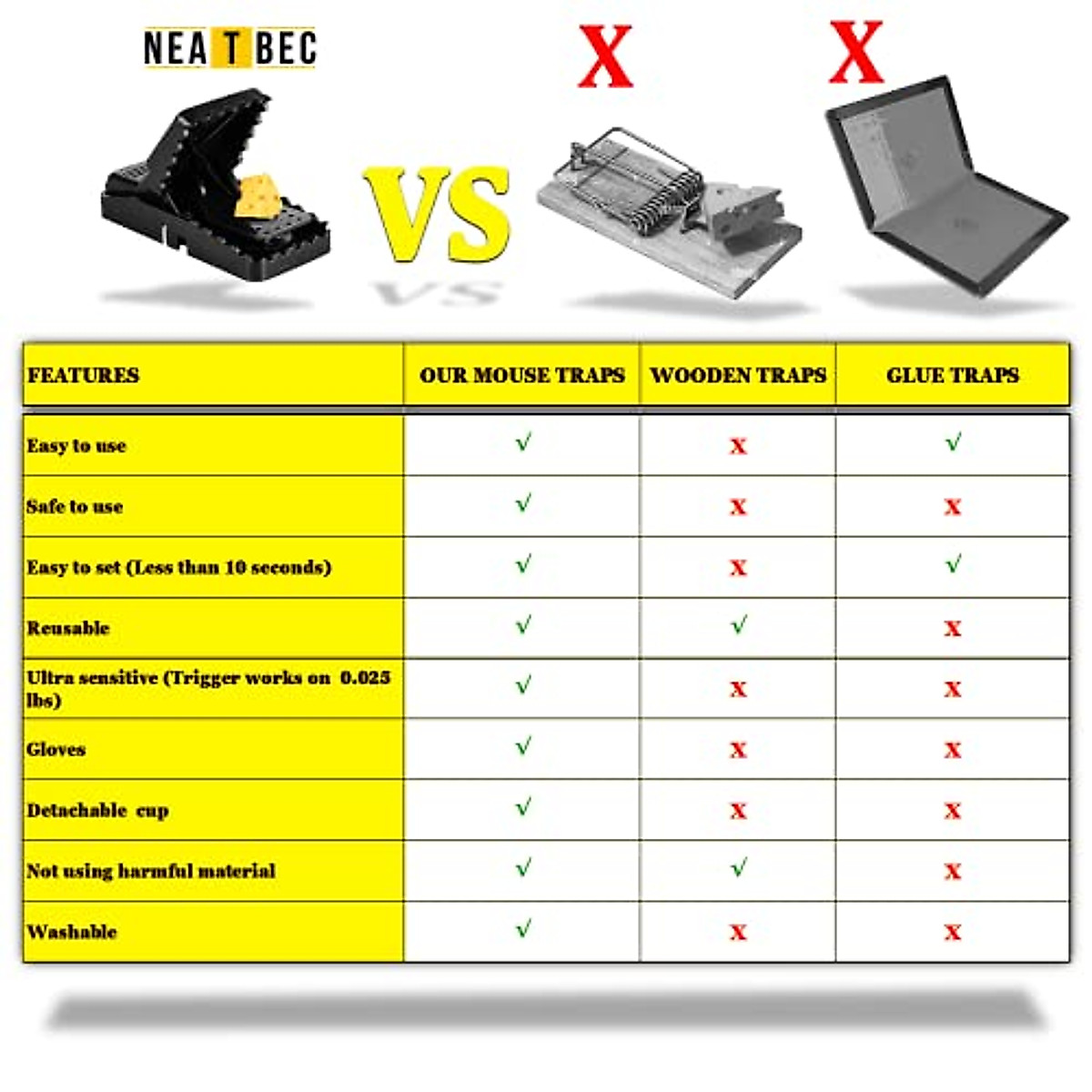 Reusable Mouse Trap with Gloves Indoor and Outdoor (Pack of 6,8 and 12) Safe Mouse Trap Easy to Clean and Setup Bait Reacting Quickly, Reusable and Durable Neatbec (Pack of 6)