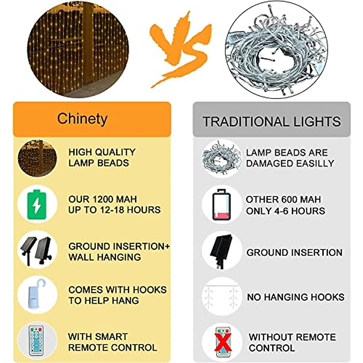 200 LED Solar Curtain String Lights Outdoor Remote Control 8 Modes Fairy Lights Waterproof Solar Powered Copper Wire Lights Solar Waterfall Lights for Gazebo Garden Party Window Decoration（Cool White）