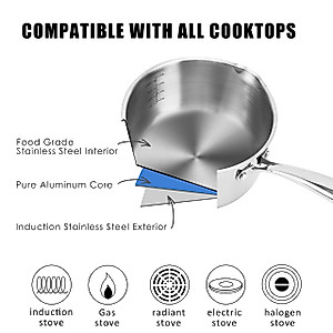 Rorence 3-Quart Saucepan with Lid: Pour and Strain Stainless Steel Sauce Pan with Pour Spouts, Capsule Bottom & Tempered Glass Lid