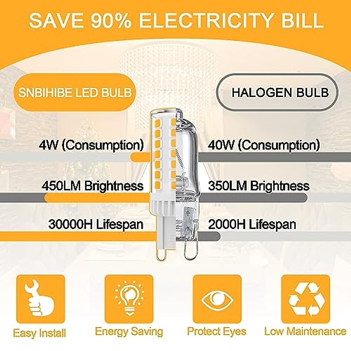 SNBIHIBE G9 LED Chandelier Bulbs, Dimmable 4Watt 450LM Light Bulb 40W Halogen Equivalent, T4 G9 Base 3000K Warm White, 110V-120V, No Flicker, for Bathroom, Vanity, Ceiling Lamp, Home Lighting,3 pcs