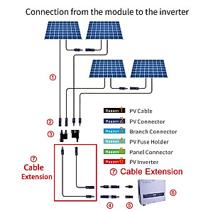Slocable Solar Panel Extension Cable - 20ft 10awg Solar Cable with IP68 Solar Female and Male PV Cable Connectors (10ft Red + 10ft Black)