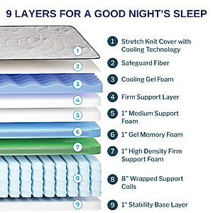 Wolf King Mattress - 13-Inch Luxury Firm Memory Foam Hybrid Mattress with 9 Layers, Individually Wrapped Coil, Cooling Design, 101-Night Trial, Provides The Right Level of Comfort and Support