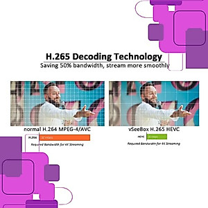 2023 Newest TV Box Vsee Box V1Max with Backlit Keyboard Remote and Bonus HTMI Cable Android 10 TV Box (4GB RAM + 32GB ROM) Fast Delivery 3 Days
