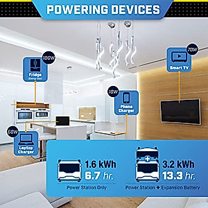 Champion Power Equipment 100594 1638-Wh Power Station 3200/1600-Watt Portable Lithium-Ion Battery Solar Generator
