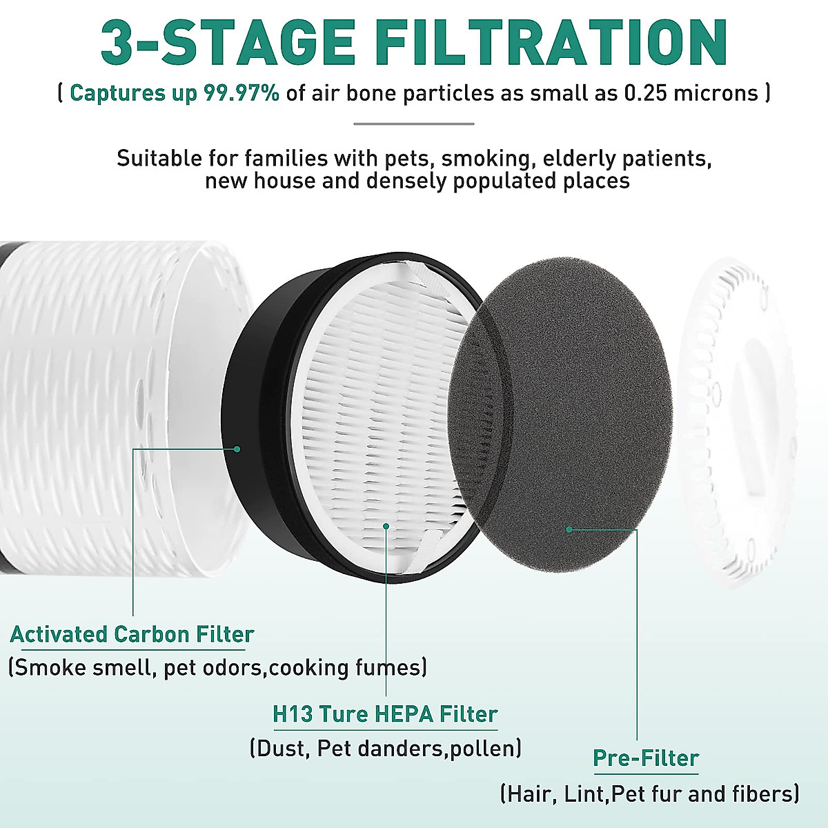 2 Pack LV-H132 Air Purifier Replacement Filter Compatible with LEVOIT LV-H132-RF Air Purifier H13 True HEPA Air Filter Replacement 3-In-1 Filtration System Compatible With LEVOIT LV-H132 Air Purifier