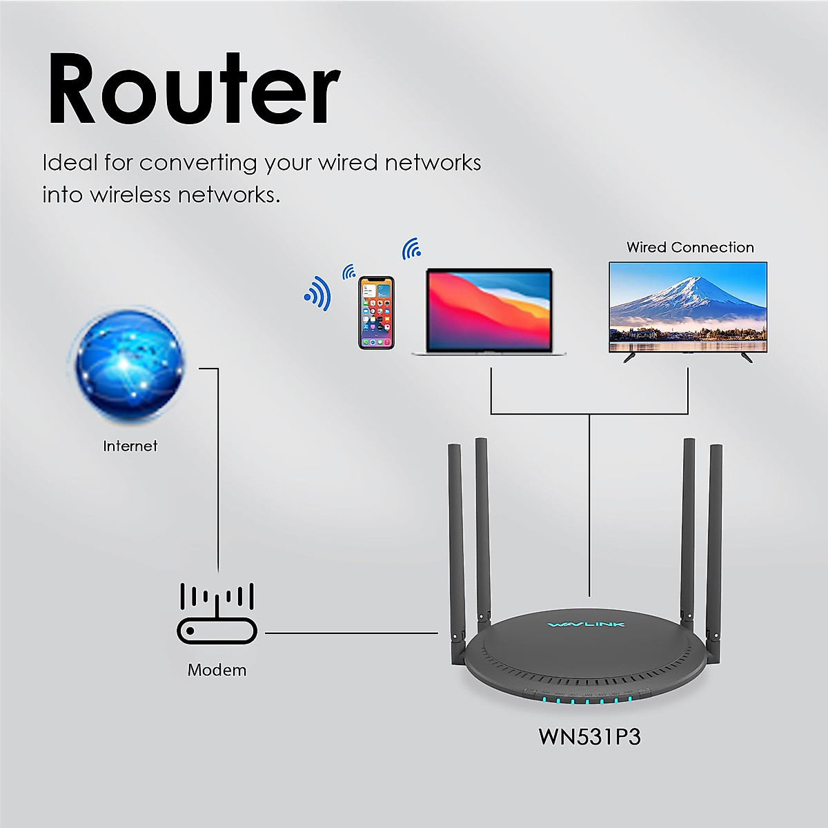 WiFi Router AC1200, WAVLINK Smart Router Dual Band 5Ghz+2.4Ghz, Full 4 Gigabit Ethernet Ports, USB 3.0 Port, Wireless Internet Routers for Home, Gaming