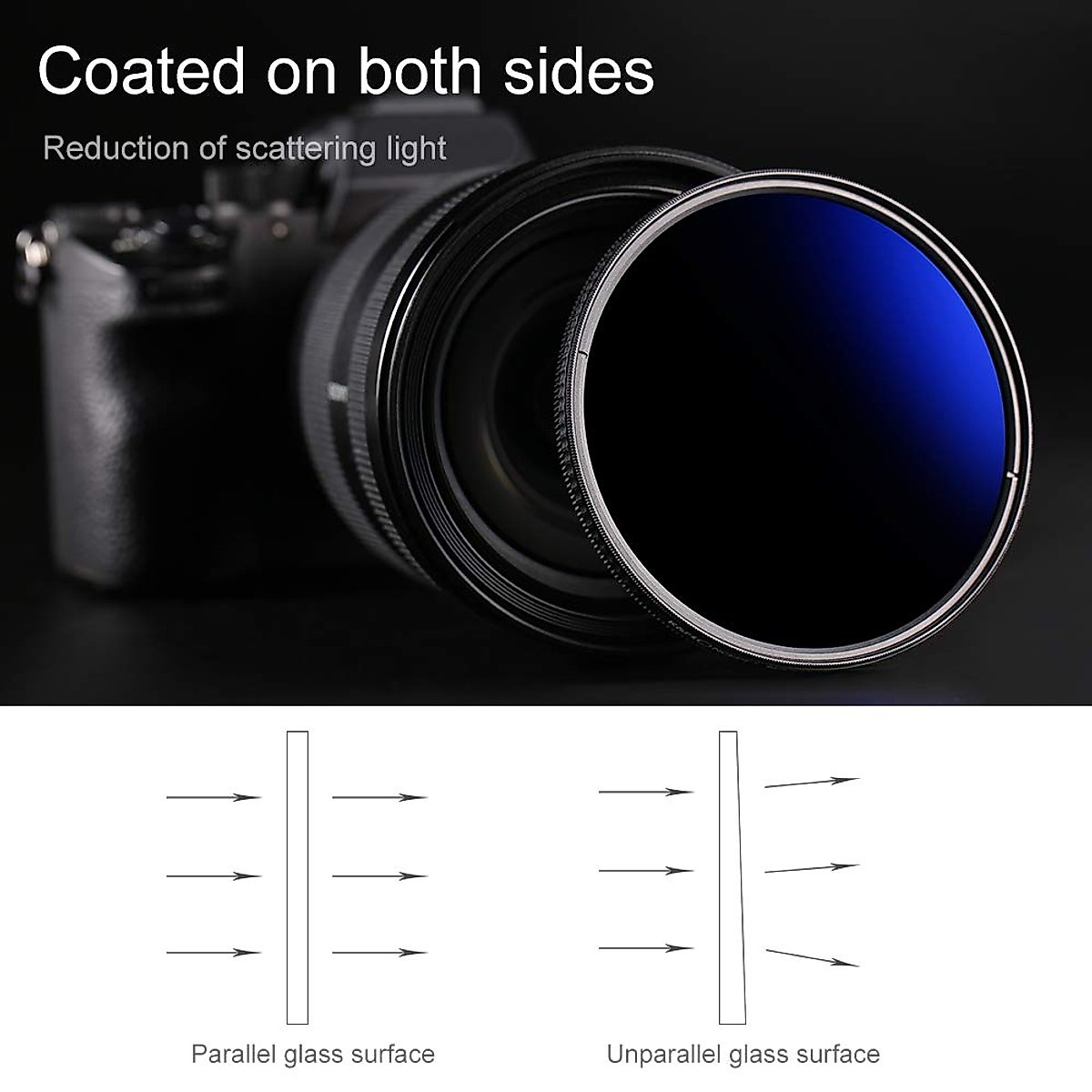 K&F Concept 72mm Neutral Density Filter ND32 Filter and CPL Circular Polarizing Filter 2 in 1 for Camera Lens Multi-Resistant Coating,Ultra Clear, Waterproof, Scratch-Resistant