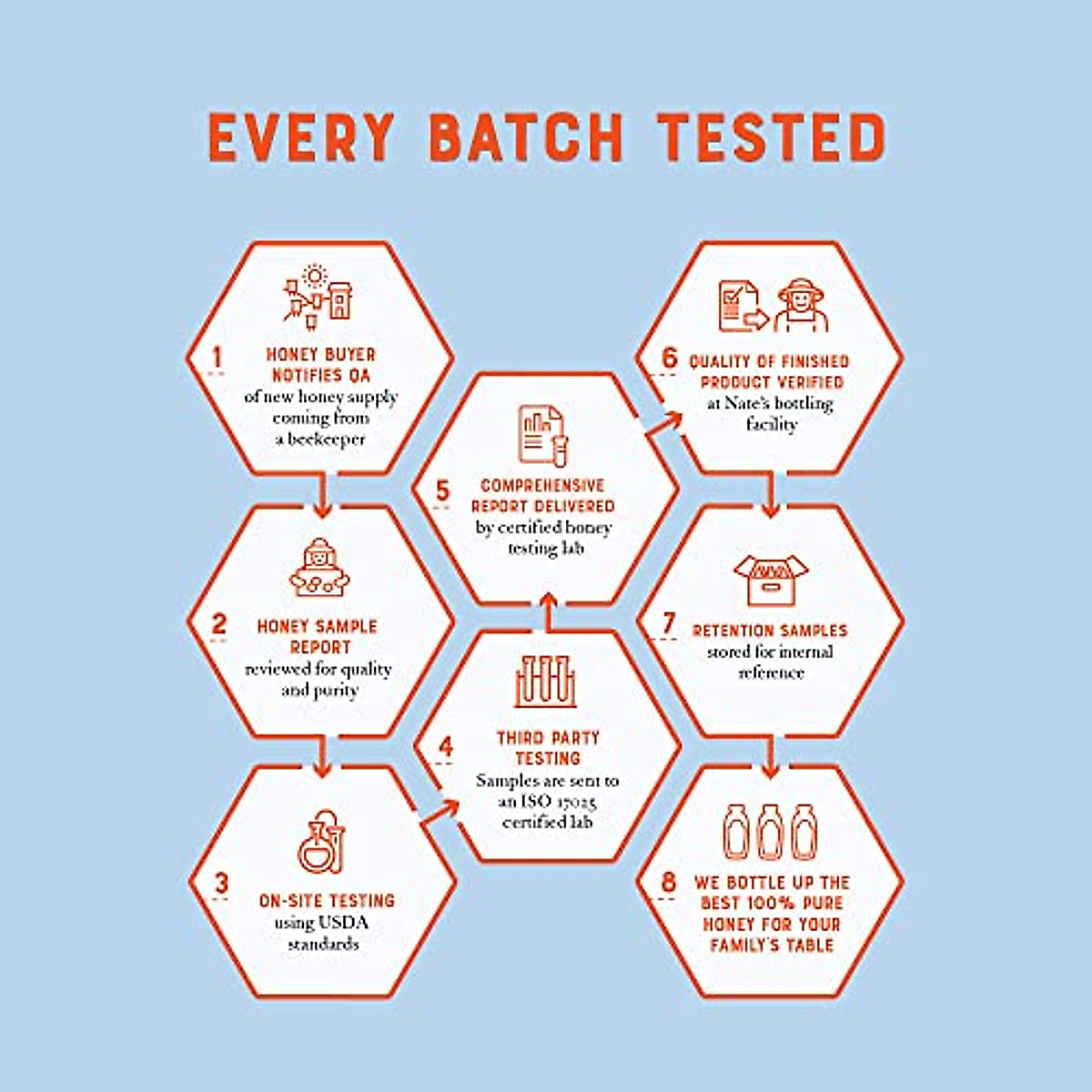 Nature Nate's 100% Pure, Raw & Unfiltered Honey, 16 oz. Squeeze Bottle; All-natural Sweetener, No Additives