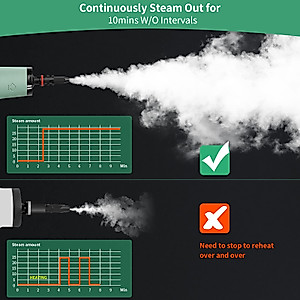 Kiato Handheld Steam Cleaner, 10 in 1 Hand Held Steamer for Cleaning, Portable Pressurized Steamer for Home Use, Bathroom, Mini Steam Cleaners for Upholstery Furniture Sofa Couch Floor Tile Grout Car