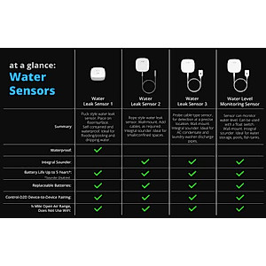 YoLink Water Leak Sensor 2,1/4 Mile World's Longest Range Smart Home Water Leak Sensor,Water Leak Detector with Built-in Siren Up to 105dB,Works with Alexa and IFTTT-YoLink Hub Required,YS7904-UC