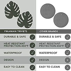 Silicone Trivets for Hot Dishes - Set of 2 Pieces Heat -Resistant Food Grade Silicone Mat, Kitchen Mat, Pot Holders for Kitchen, Kitchen Decor for Counter, Countertop