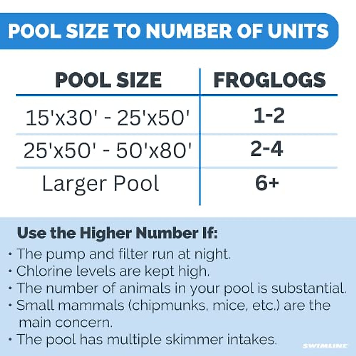 HYDROTOOLS BY SWIMLINE ORIGINAL 70200 FrogLog Animal Saving Escape Ramp For Pools & Spas | For All Small Animals Entering The Pool | Heavy Duty Material & Long Lasting | Reduces Pool Maintenance