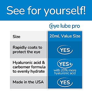 Sentrx Eye Lube Pro, Hyaluronic Acid Drops for Dogs, Cats, Horses, Dry Eye & Redness Relief Ointment, 20g, Pack of 3