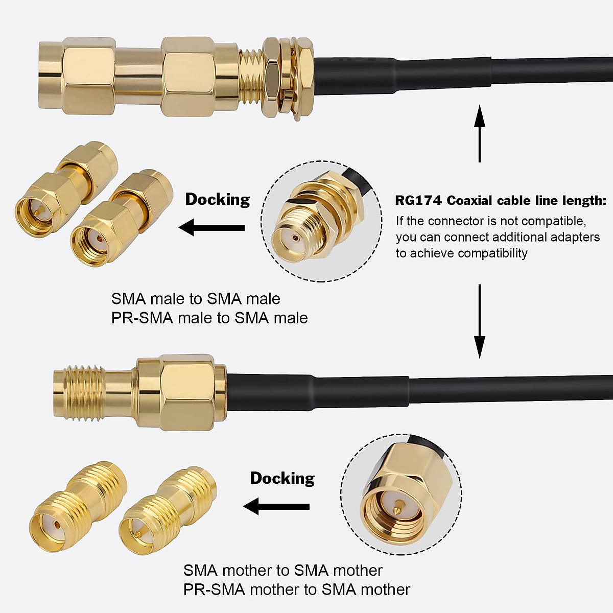 CAPChang SMA Antenna Cable RG174 Coaxial Cable 2-Pack 10FT SMA Female to SMA Male Bulkhead Add-on SMA to SMA/RPSMA Adapter Kit for 4G LTE Router Gateway Cellular RTL SDR Dongle ADS-B Receiver