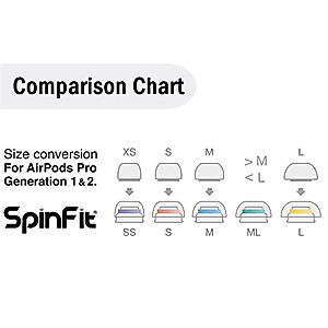 SpinFit Superfine for AirPods Pro Gen 1 & 2 - M - Medical Grade Silicone Patented Replacement Ear Tips and Adapters for Supreme Comfort (one Pair)(Ear Tips Installed)