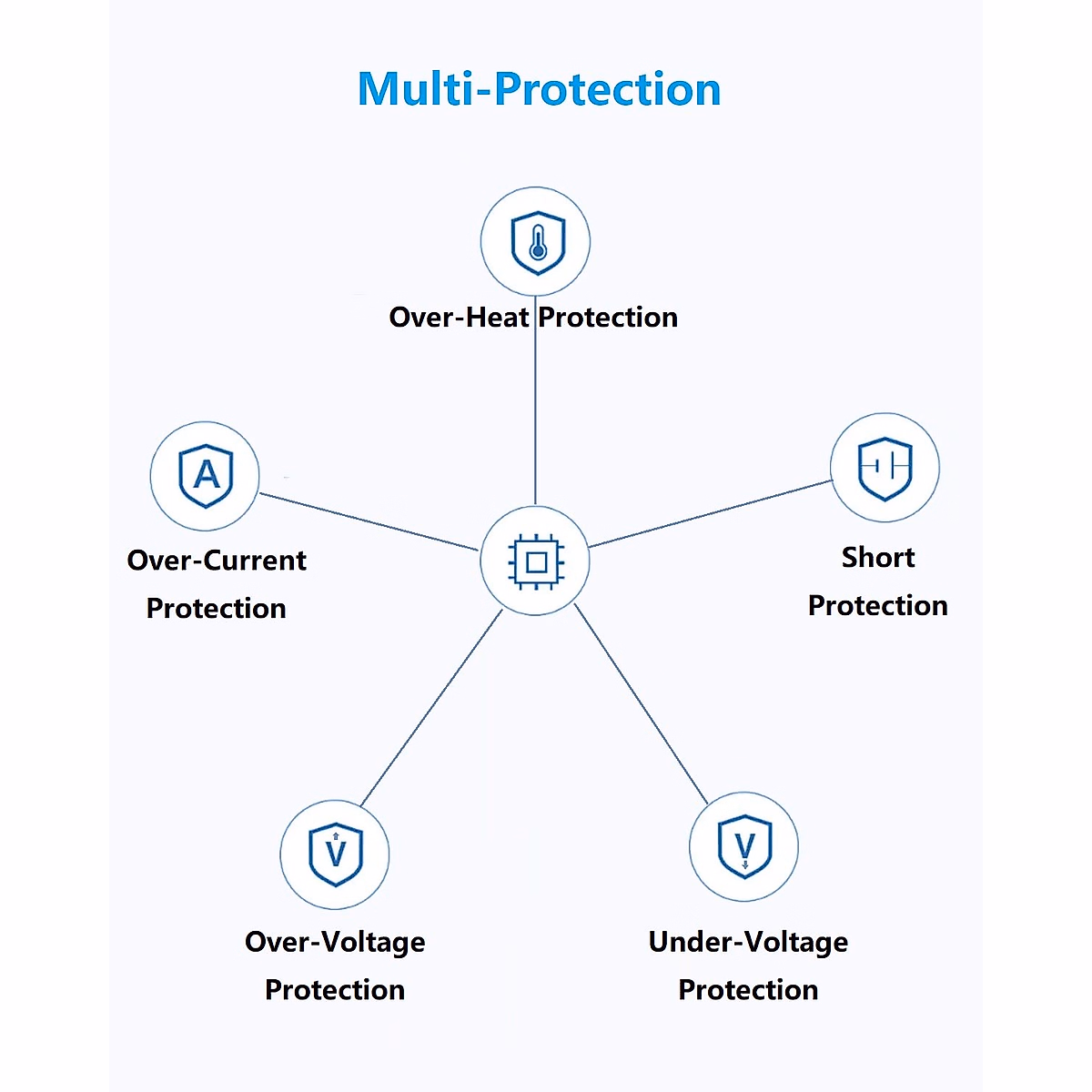 6V DC Power Supply 1A Universal AC Adapter, 100-240V 50/60Hz AC to DC 6 Volts 1Amp Power Adapter Transformer, DC 6V Power Cord, 5.5mm x 2.5mm DC Plug