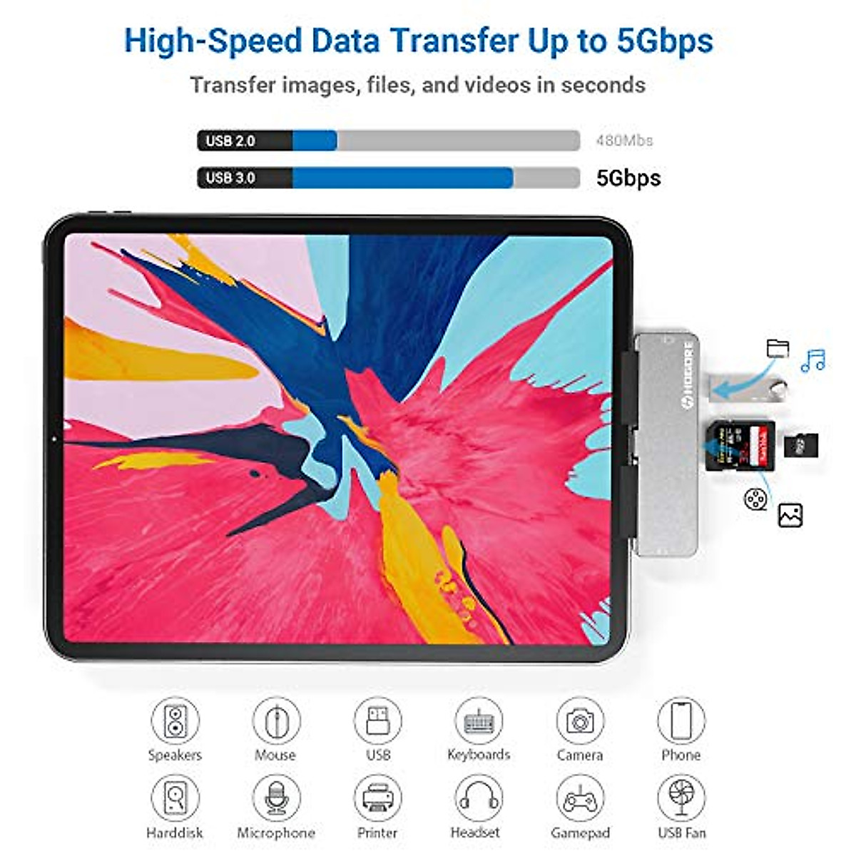 iPad Pro USB C Hub, HOGORE 7 in 1 USB C Multiport Adapter for iPad Pro 12.9 11 2020 2021 with 4K HDMI,PD Charging,SD/TF Reader,USB3.0,Audio Jack, iPad Air 5/4, iPad Mini 6, iPad Pro Accessories