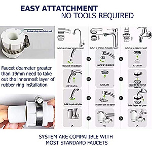 Faucet Filter, Effective Purification System, Reduces Lead & Bad Taste, BPA Free, Water Purifier, Pack of 1