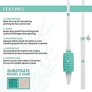 TERAPUMP Nano Aquarium Gravel/Sand Cleaner (BPA-Free/Safe for Small Aquarium Life) for Aquarums Under 10 Gallons