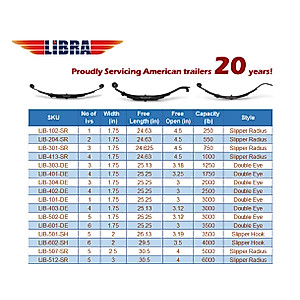 LIBRA 7000# 7k Tandem Trailer Axle Suspension Kit Leaf Spring/U-Bolt/Hanger Kit