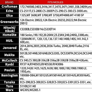 SUNGATOR 3-Pack 14 Inch Chainsaw Chain SG-S52, Compatible with Echo CS310, Ryobi RY3714, 3/8" LP Pitch - .050" Gauge - 52 Drive Links, Compatible with Craftsman, Poulan, Ryobi, Homelite, Echo and more