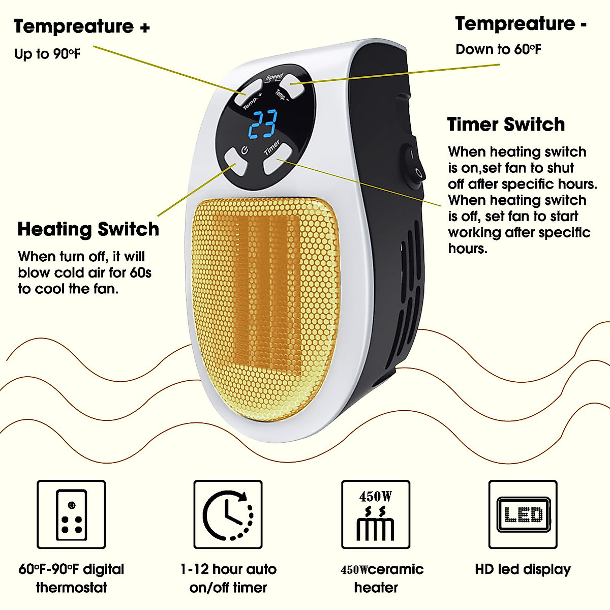 Smart Thermostat Space Heater,450W Portable Electric Small Heater With Timer/Overheat Protection,Safe heater,Energy-saving heater with LED Display,Heaters for Office Bathroom RV Indoor Use (White)