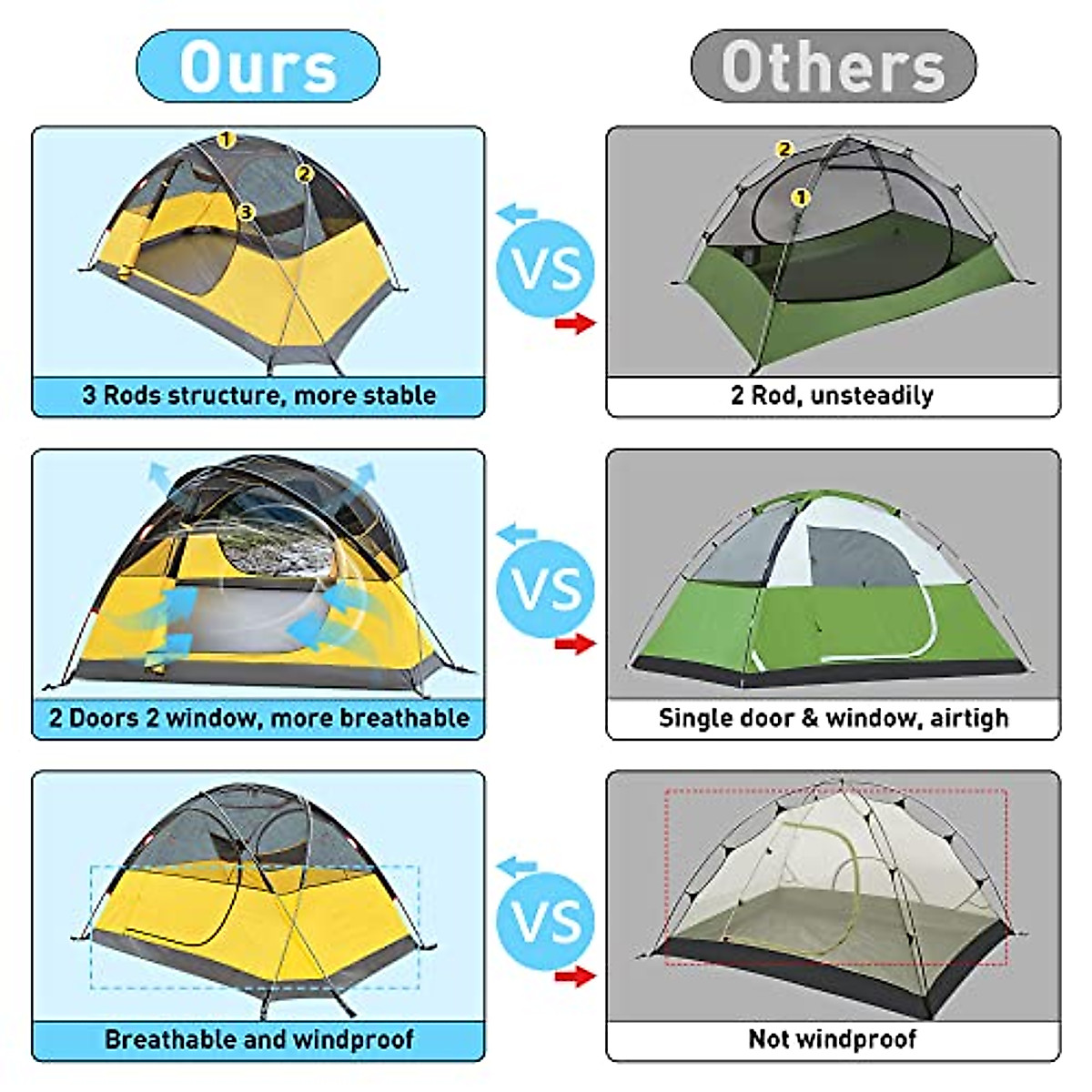 2 Person Camping Tent with 3 Aluminum Alloy Poles, 4 or 3 Season Waterproof Tent, Double Layer,Easy Setup, 2 Doors for Outdoor Hiking,Mountaineering,Survival,Travel