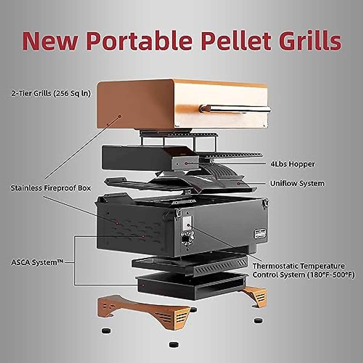 Portable Pellet Grill & Smoker - ASMOKE AS350 256 sq. Pellet Smoker w/Meat Probe, ASCA System™ Smoker Grill, Easy to Set Up & Clean Portable Smoker, Auto Temp Control 8-In-1 Wood Pellet Grill, Blue